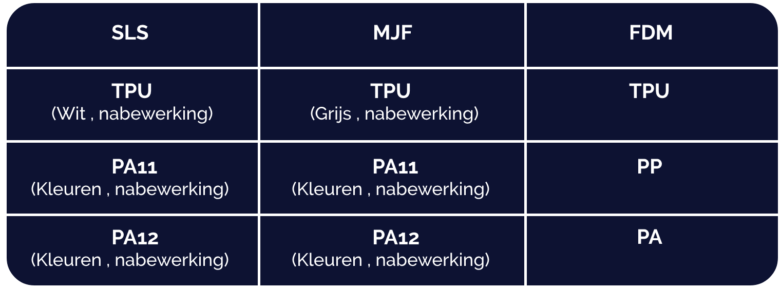 Oplossing 3D-printen - Shapemakers | Zet je in beweging